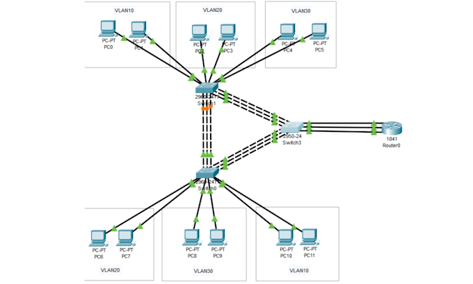 Cisco Packet Tracer Ccna Ccnp Labs In Cisco Packet Tracer By