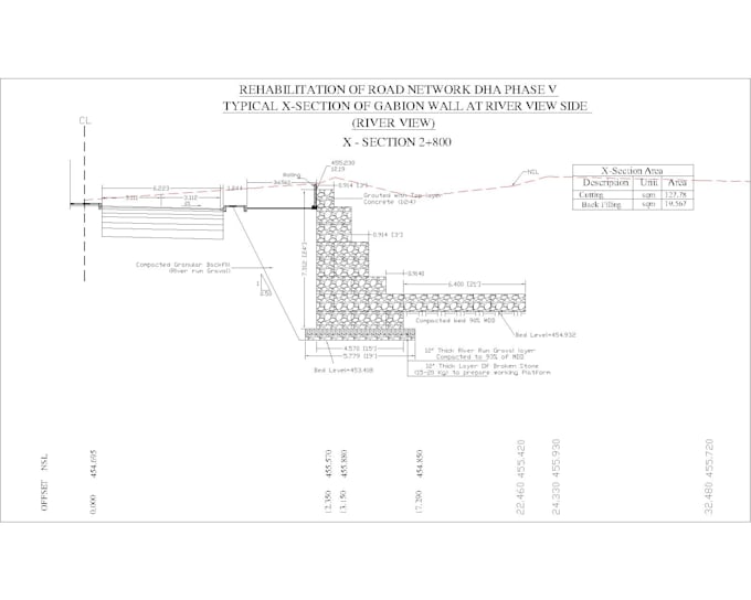 Autocad Cross Section Of Gabion Wall And Quantity Estimation By