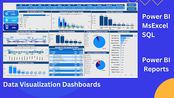 Create Power Bi Dashboards And Data Visualization Reports By