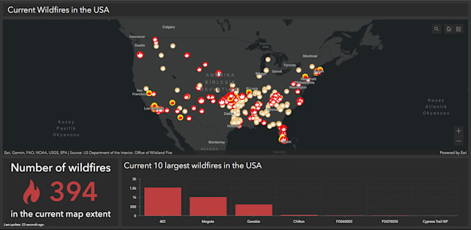 Create An Interactive Dashboards By Using Arcgis Online By