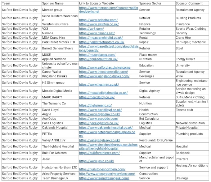 Excel Data Entry Web Research Copy Paste By Zainasghar102 Fiverr