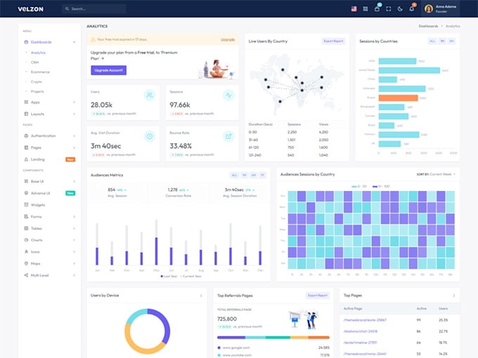 Design Dashboard In Html Css Js Bootstrap And Web Developer By