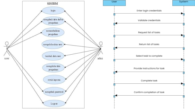 Srs Document Uml Diagrams Like Class Dfd Erd Use Case And System