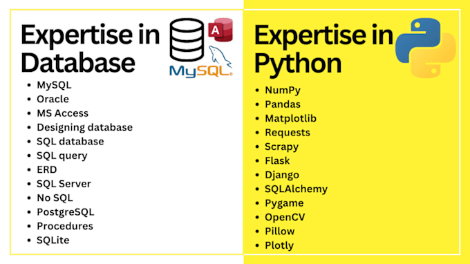 Design Database Oracle Mysql Mssql Sqlserver Sql Query By