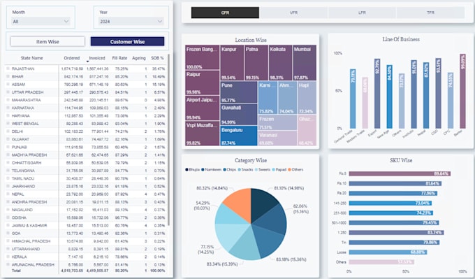 Create Power Bi Custom Dashboard And Data Visualization With Dax And
