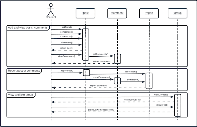 Create Flowgorithm Flowcharts Uml Modeling And Pseudocode By M