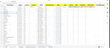 Create Excel Formulas Vba Macros Spreadsheet By Excelmagics Fiverr