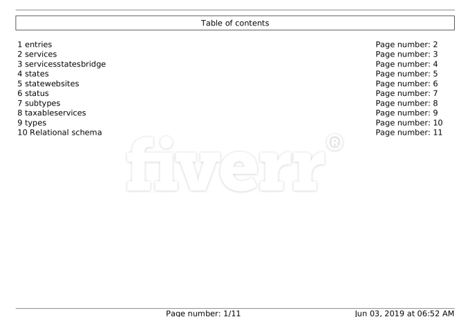 Fix Html Css Js Php Laravel And Wordpress Issues By Zubair Fiverr