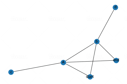 Code Any Algorithm In Python Cs Cpp C Java By Alizahidraja Fiverr