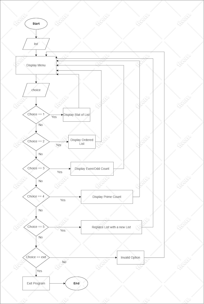 Do Java C Cpp Java Swing And Javafx Programming Projects By Talha Tariq