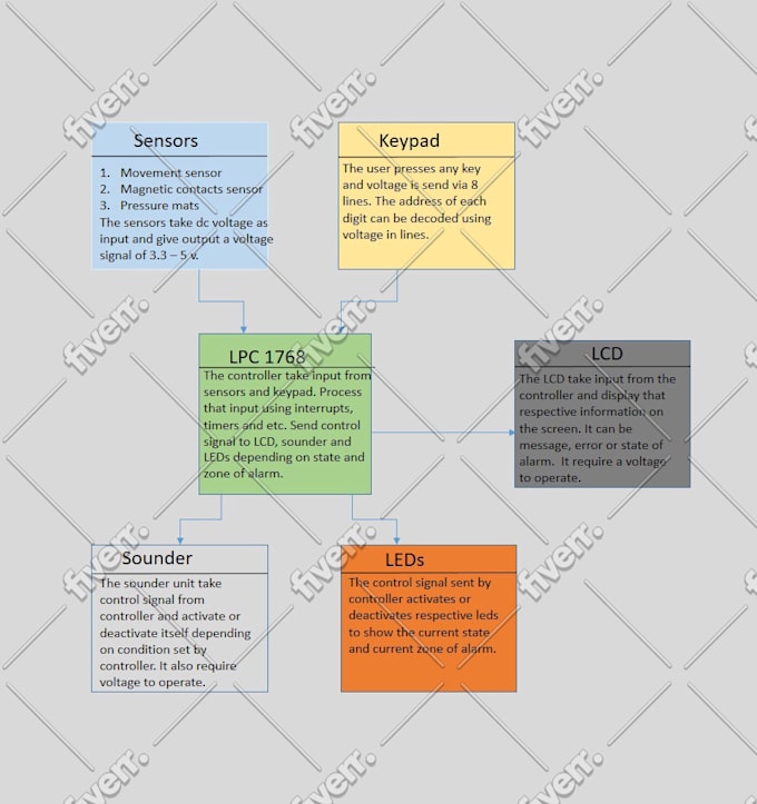 Do Programming In Matlab Vhdl Verlog Python And C In Debian Linux By Raheel Fiverr