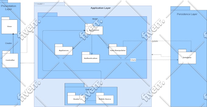 Do Srs System Analysis Design Uml Class Use Case Sequence Activity