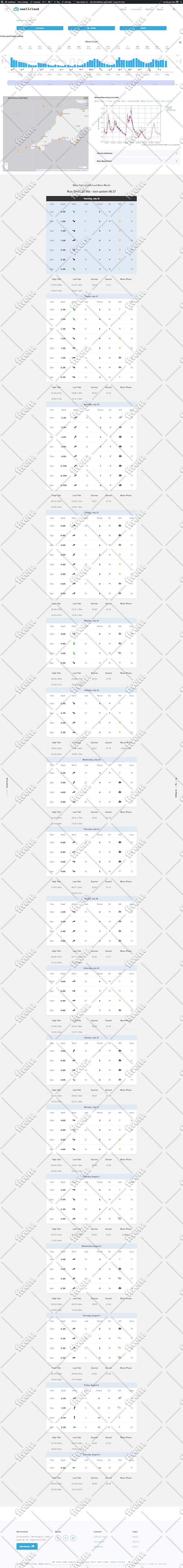 Fix Html Css Bootstrap Responsive Issue Wthin Hours By Es