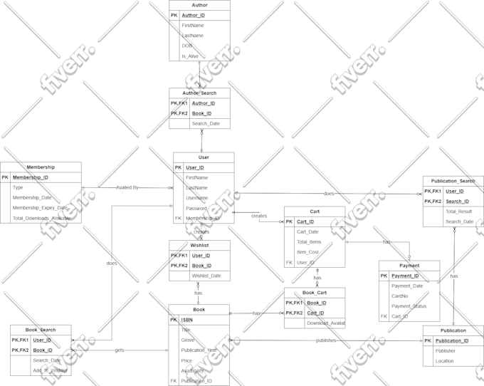 Do Database Design By Erd Creation With Sql Database By Nomi Cleverr