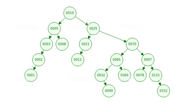 Do Java C Cpp Csharp Python And Database Design Projects