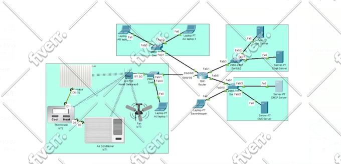 Do Cisco Packet Tracer Ccna Gns3 And Computer Network Tasks By Gurg R