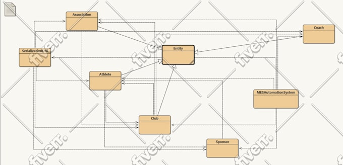 Do Data Structures And Algorithms Oop In Java Python Cpp By