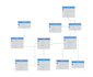 Do Sql Database Design Erd Normalization Sql Query View And