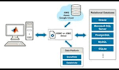 Do Database Erd Dbms Sql Queries Postgresql Oracle Mysql By Maria