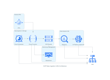 koushikthota | Profile | Fiverr