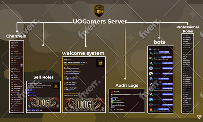 Ovm | Profile | Fiverr