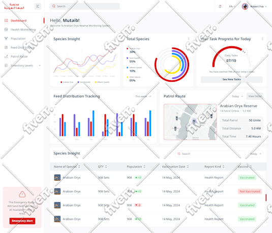 Design dashboard ui ux, web app design, crm, admin panel ui ux design in figma by Ronnie_abs ...