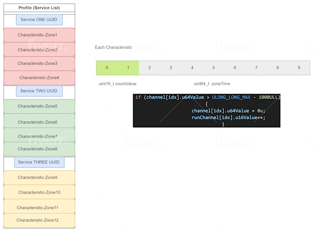Do Micropython Coding And Circuitpython Python By Jerrymc Fiverr