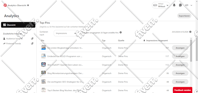 Creative Guide | Profile | Fiverr