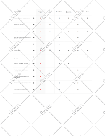 Create table, pricing table,comparison table using html,css by Hamzakhan_tech | Fiverr