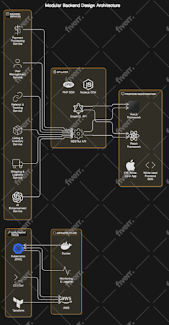 Design website, html, css, javascript jquery, bootstrap, angular, react ...
