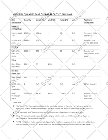Do quantity take off ,cost estimate,preparing construction boq by ...