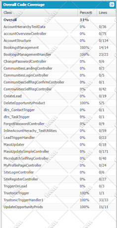 Be your salesforce admin developer to build custom solutions by Aliajmal082 | Fiverr