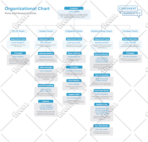 Create professional organizational charts for your company by ...