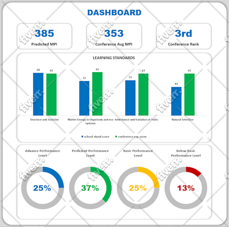 Create dynamic excel and sheets dashboards for data driven decisions by ...