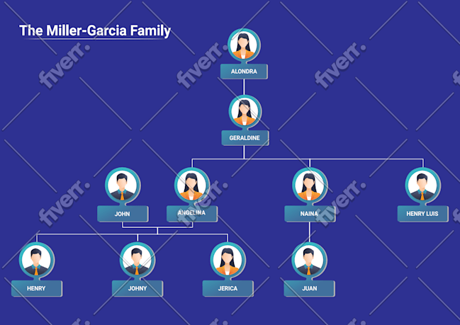 Family tree genealogy flow chart family illustration family crest by ...