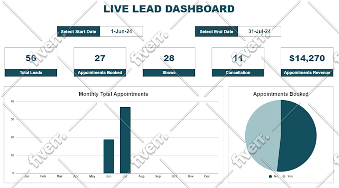 Data visualization, design dashboard in google sheets template by ...