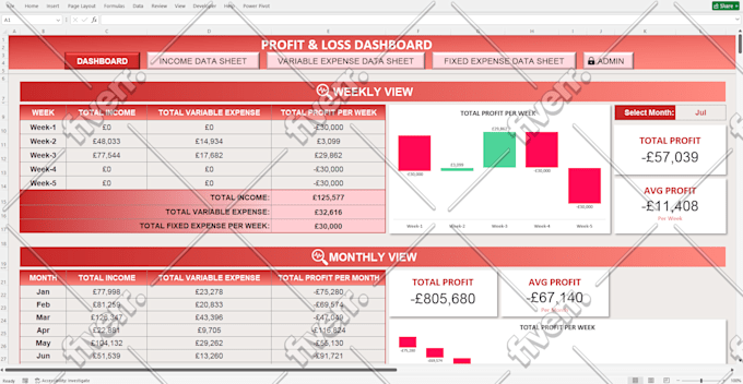 Create professional excel dashboard, pivot table, reports and chart by Muhammadqaim970 | Fiverr