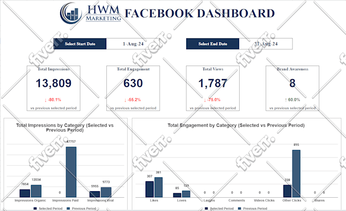 Create dynamic excel and sheets dashboards for data driven decisions by ...