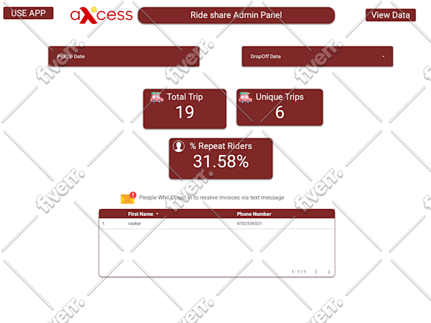 Create looker studio aka google data studio dashboard by Vaskar_dutta ...