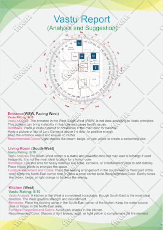 Create customize vastu report card of house by Bushansc | Fiverr