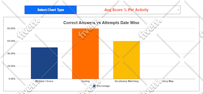 Data visualization, design dashboard in excel google sheets by ...