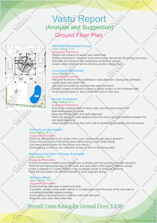 Create customize vastu report card of house by Bushansc | Fiverr