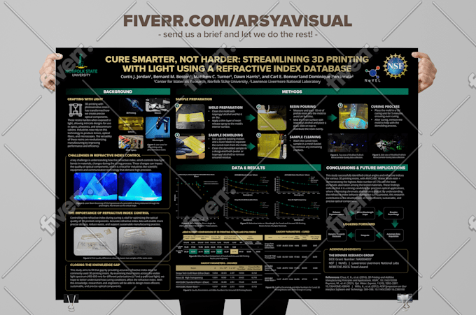 Do research scientific company poster presentation design for ...