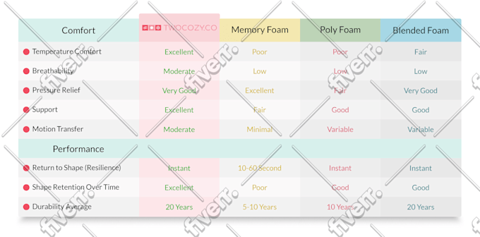 Design psd pricing table and comparison chart professionally by Marker ...