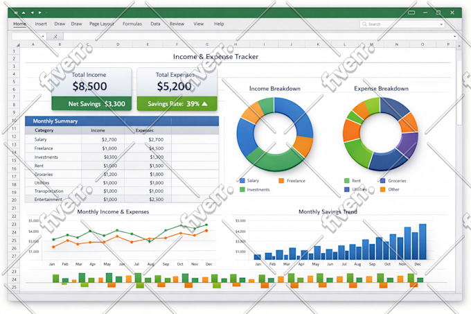 Tableau de bord excel vba, macro, automatisation, graphiques, modèle ...