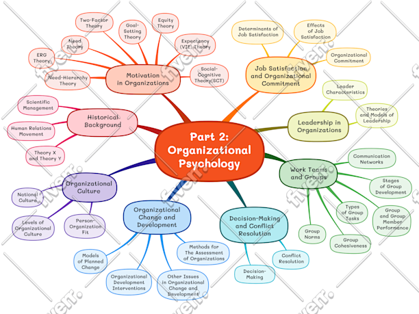 Create unique organic mind maps with custom illustrations by Zhartus ...