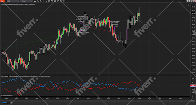 Develop ninjatrader 8 bot strategy custom tools indicators by ...
