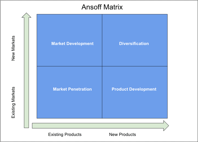 What Is Data Visualization? - Fiverr