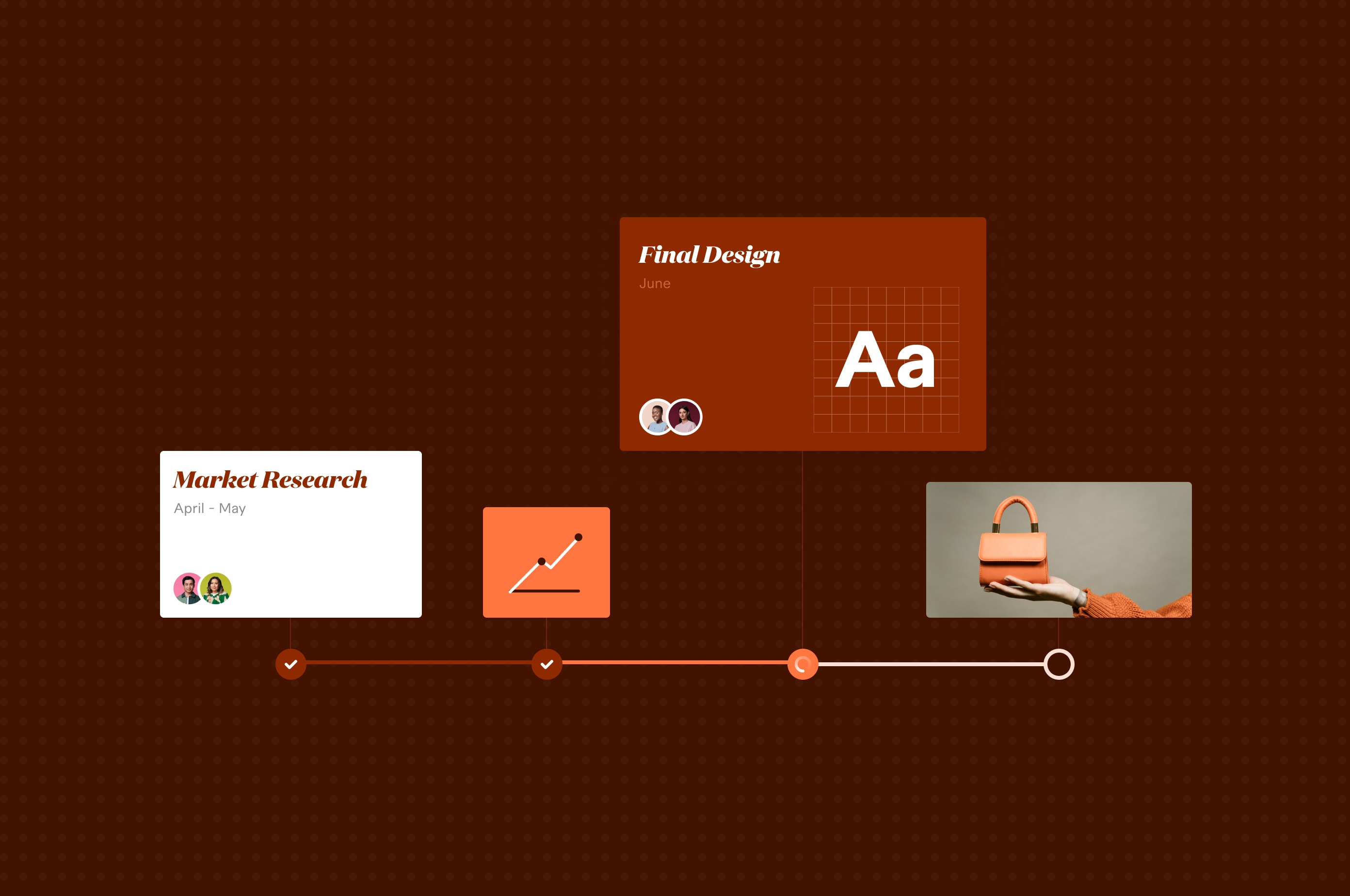 How to Create a Project Timeline in 7 Steps? (+ Template) | Fiverr