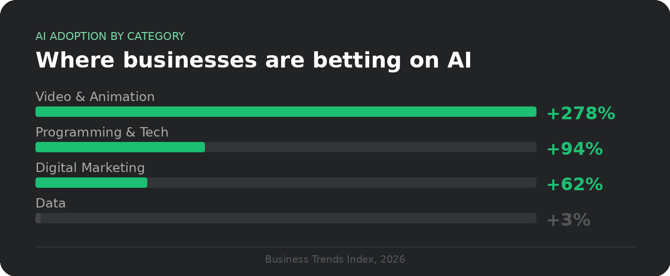 2026 Business Trends: AI Automation, Marketing & E-Commerce Insights ...